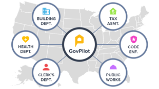 Local Government Information Technology Software | GovPilot